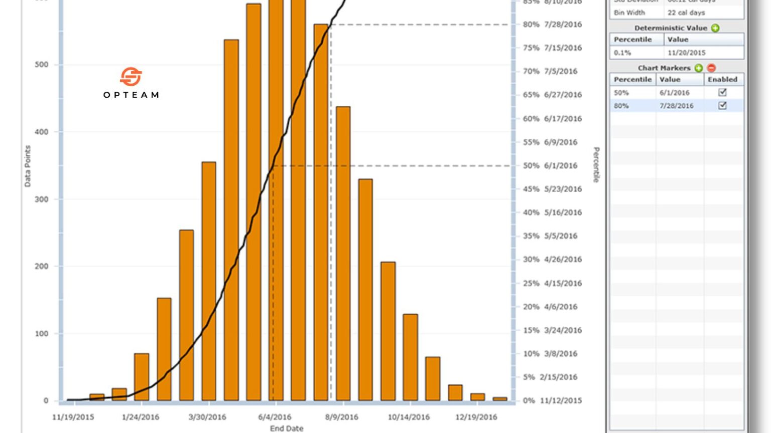 Quantitative Schedule Risk Analysis: Full Guide - Opteam